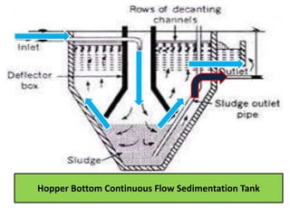 Water treatment process | PPTX