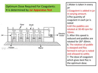 Water treatment process | PPTX