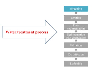 Water treatment process | PPTX