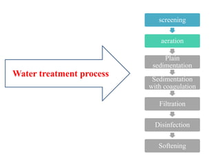 Water treatment process | PPTX