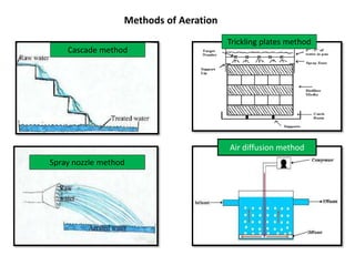 Water treatment process | PPTX