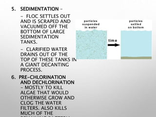 Water treatment process | PPTX