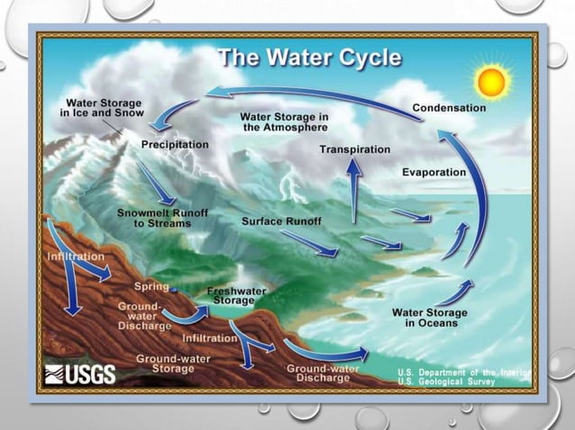 Water treatment process | PPTX | Indoor Environmental Quality | Home ...