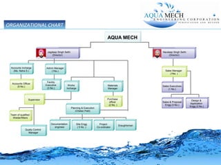 Water Treatment Solutions By Aquamech Engineering Corporation ...