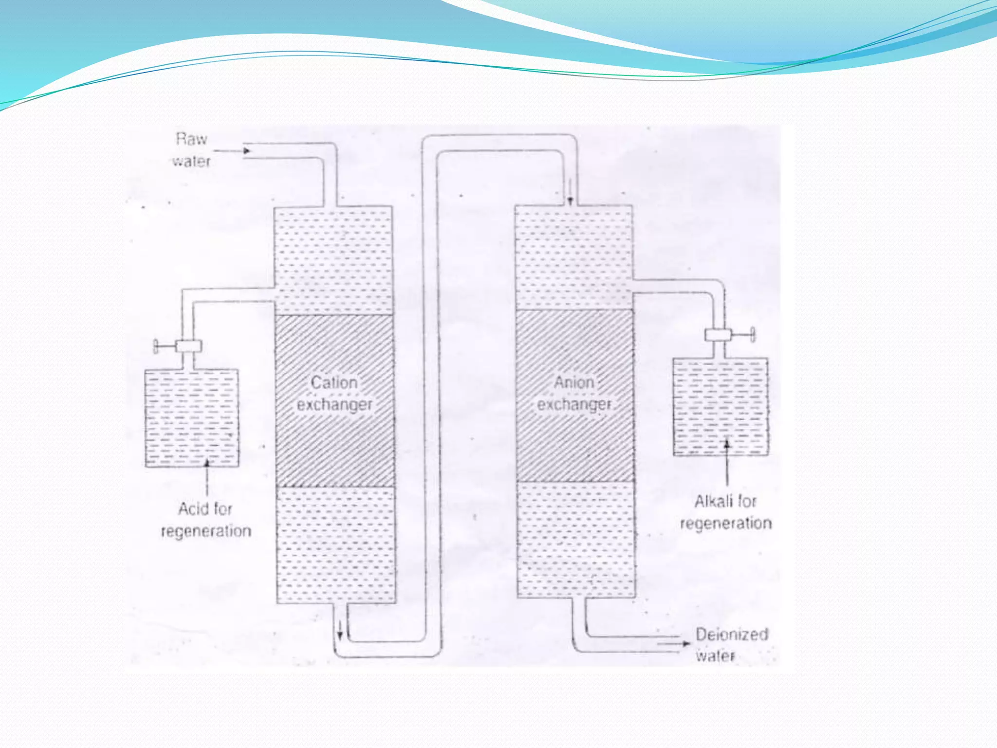 Water Treatment Technology | PPTX