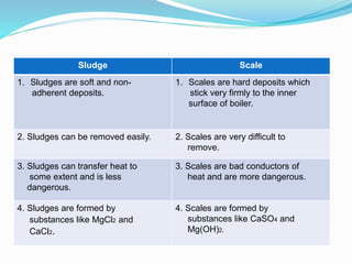 Water Treatment Technology | PPTX | Indoor Environmental Quality | Home ...
