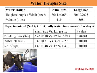 Water Troughs | PDF