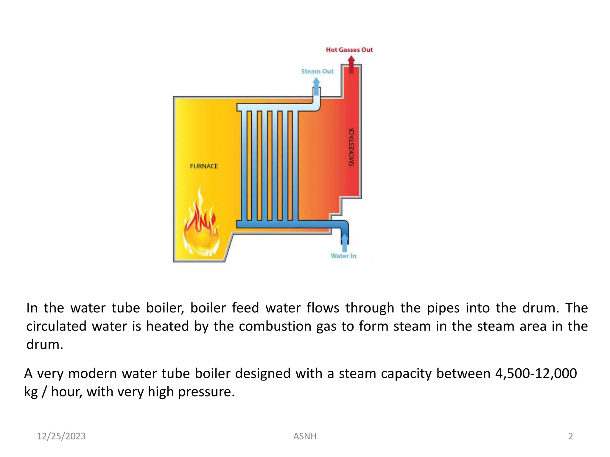Water tube Boiler (Construction and Working) | PPTX