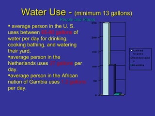 Water use & distribution | PPT