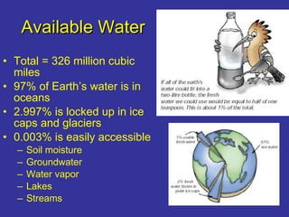 Water use & distribution | PPT
