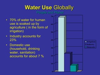 Water use & distribution | PPT
