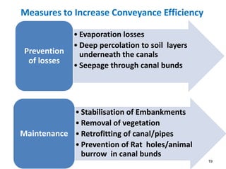 Water use efficiency | PPTX