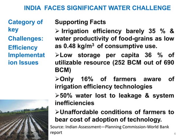 Water use efficiency | PPT