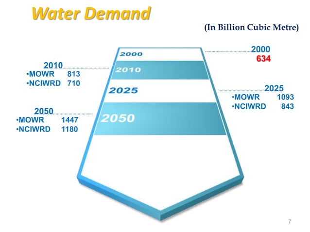 Water use efficiency | PPT