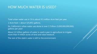 Water Use & Management in California | PPTX