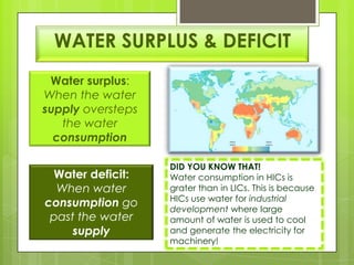 Water uses by bubamara | PPTX