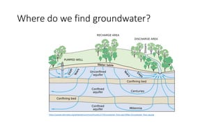 Water vocabulary | PPT