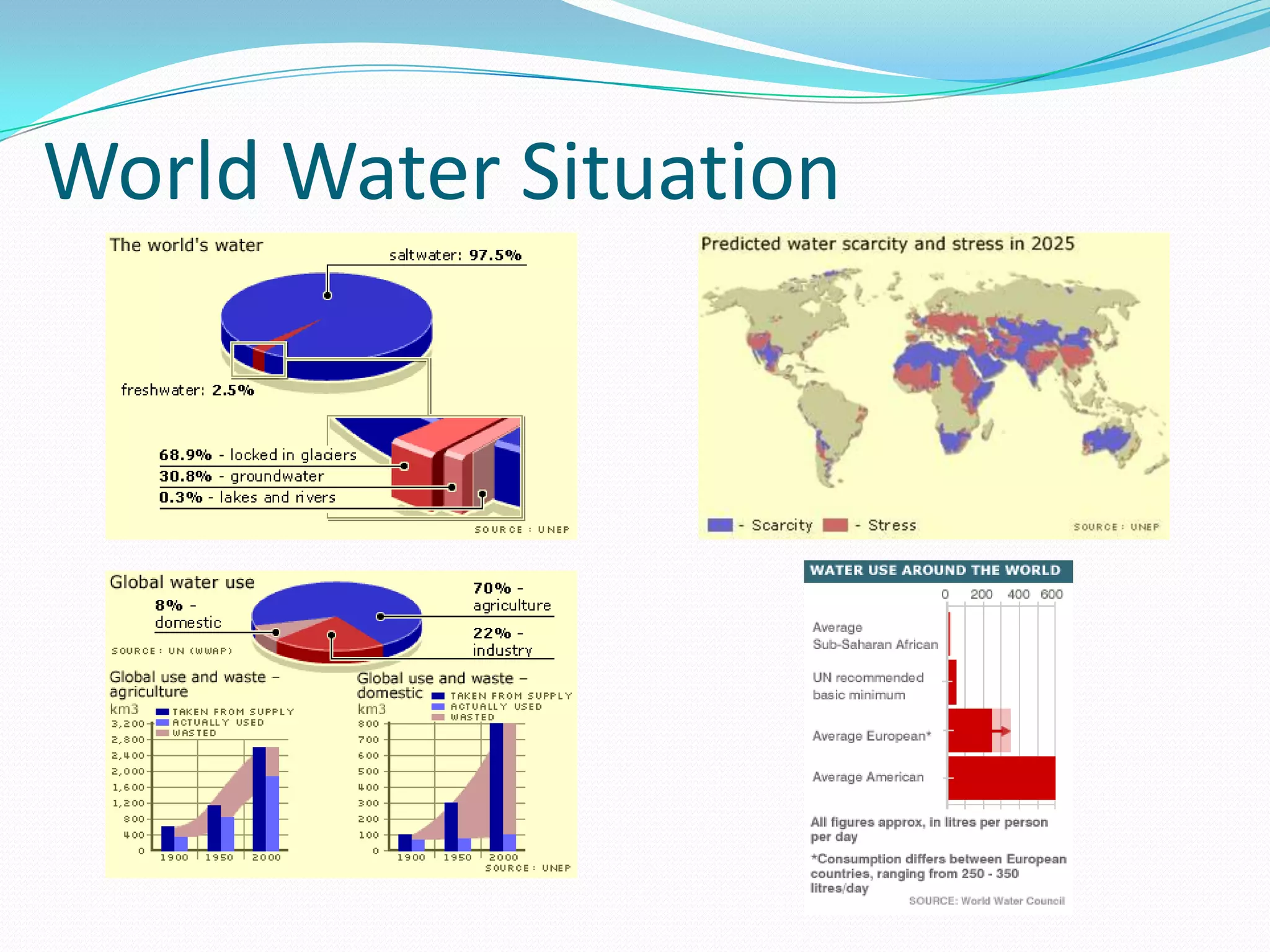 WATER WARS "is water the new oil?" | PPT