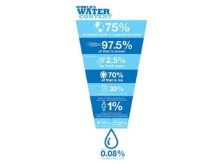 Water Wars | PPTX