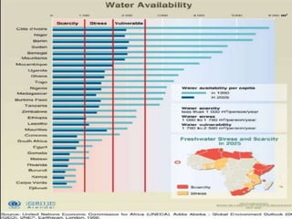Water wars | PPTX