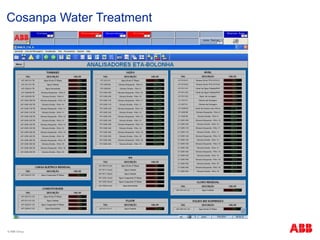ABB Case Study in Water Treatment Plant | PPT