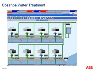 ABB Case Study in Water Treatment Plant | PPT