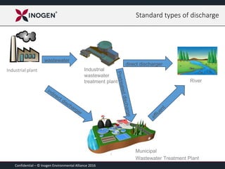 Wastewater Management: Overview and Case Studies | PDF