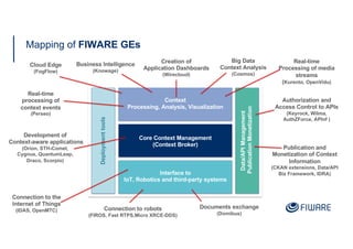 Overview of the FIWARE Ecosystem | PPT
