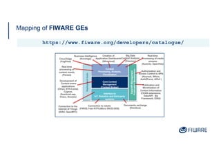 Overview of the FIWARE Ecosystem | PPT