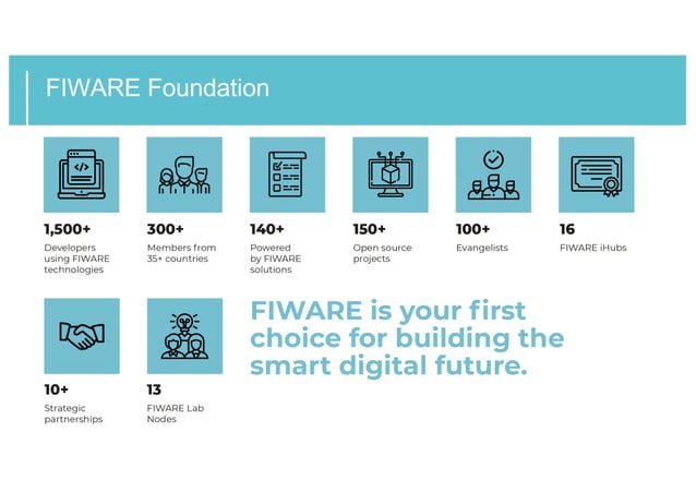 Overview of the FIWARE Ecosystem | PPT