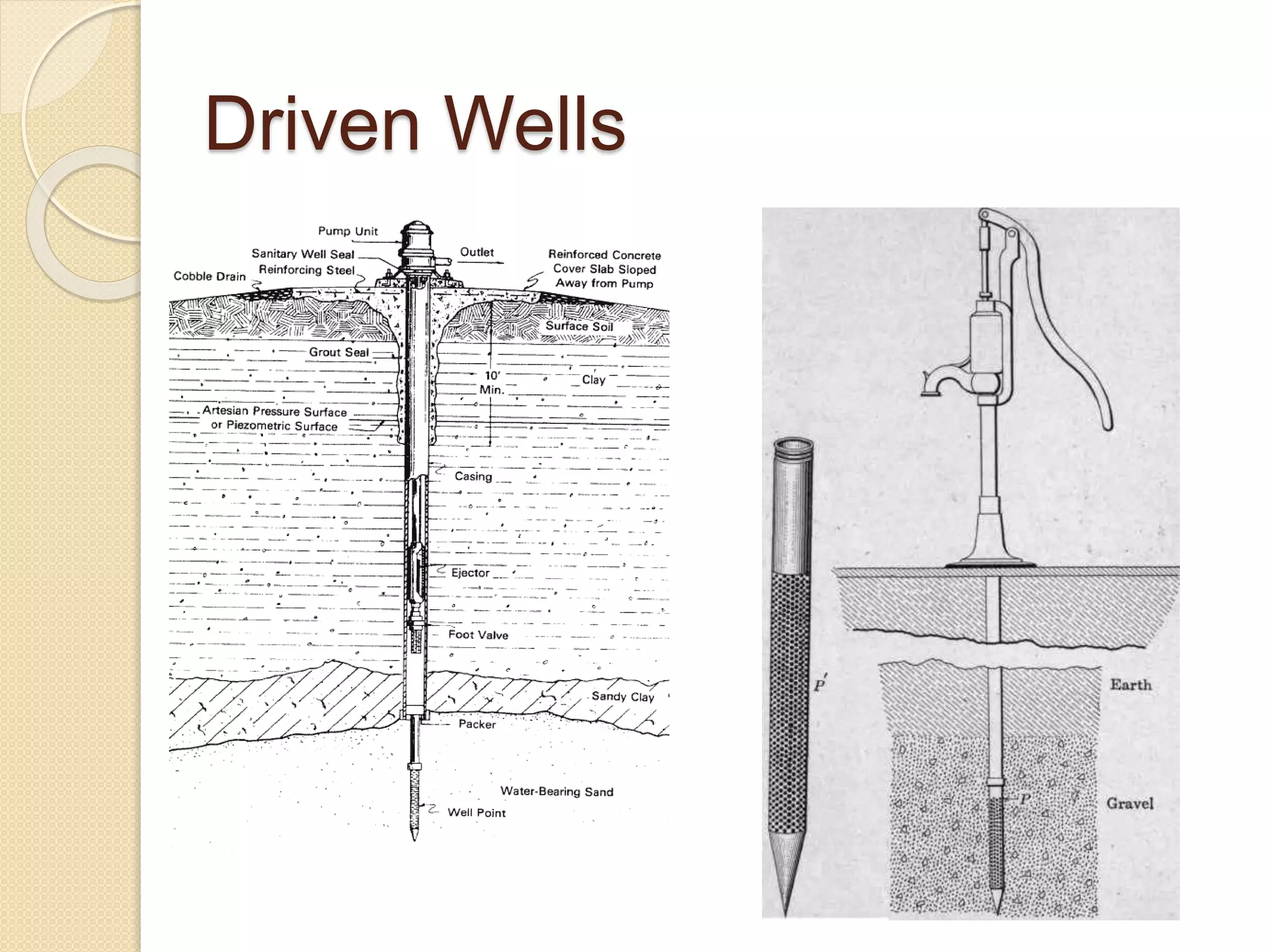 water wells.ppt