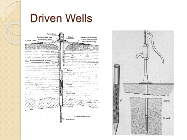 water wells.ppt