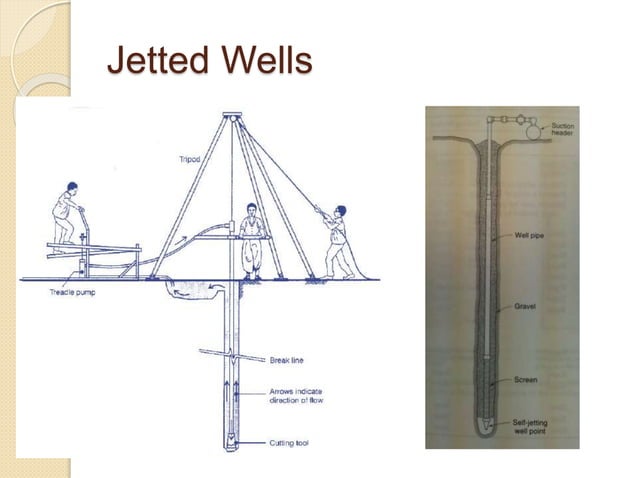 water wells.ppt
