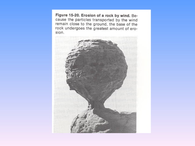 water & wind causing agent for soil erosion | PPT