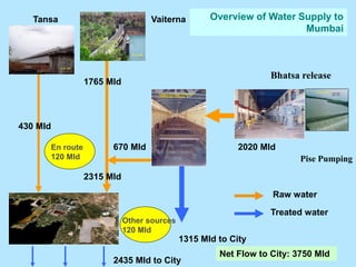Water Woes of Mumbai City by Mr.P.K.Charankar | PDF