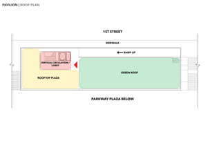 Water Works Design Update - Presentation | PDF