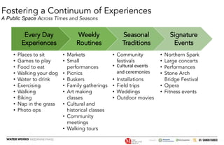 Water Works Design Update - Presentation | PDF