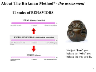 Wat houdt de Birkman Methode in (Engels) | PPT