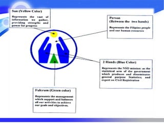 National Statistics Office: OJT presentation | PPT