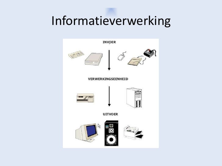 Wat is een computer