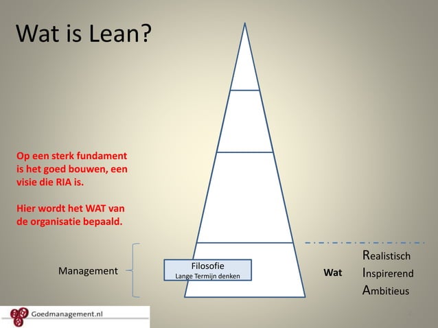 Wat is Lean? | PPT