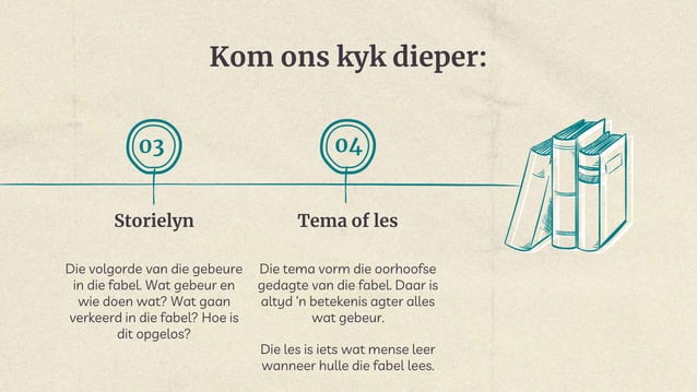 Wat is 'n fabel? | PPTX