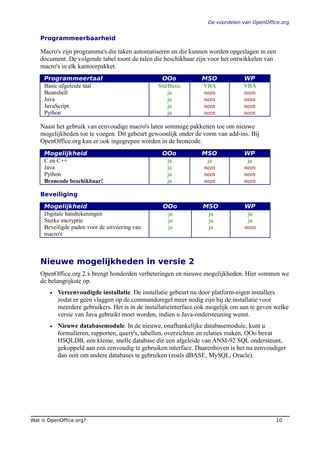 Wat is open office.org