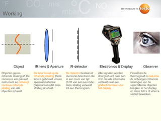 Wat is thermografie | PPT
