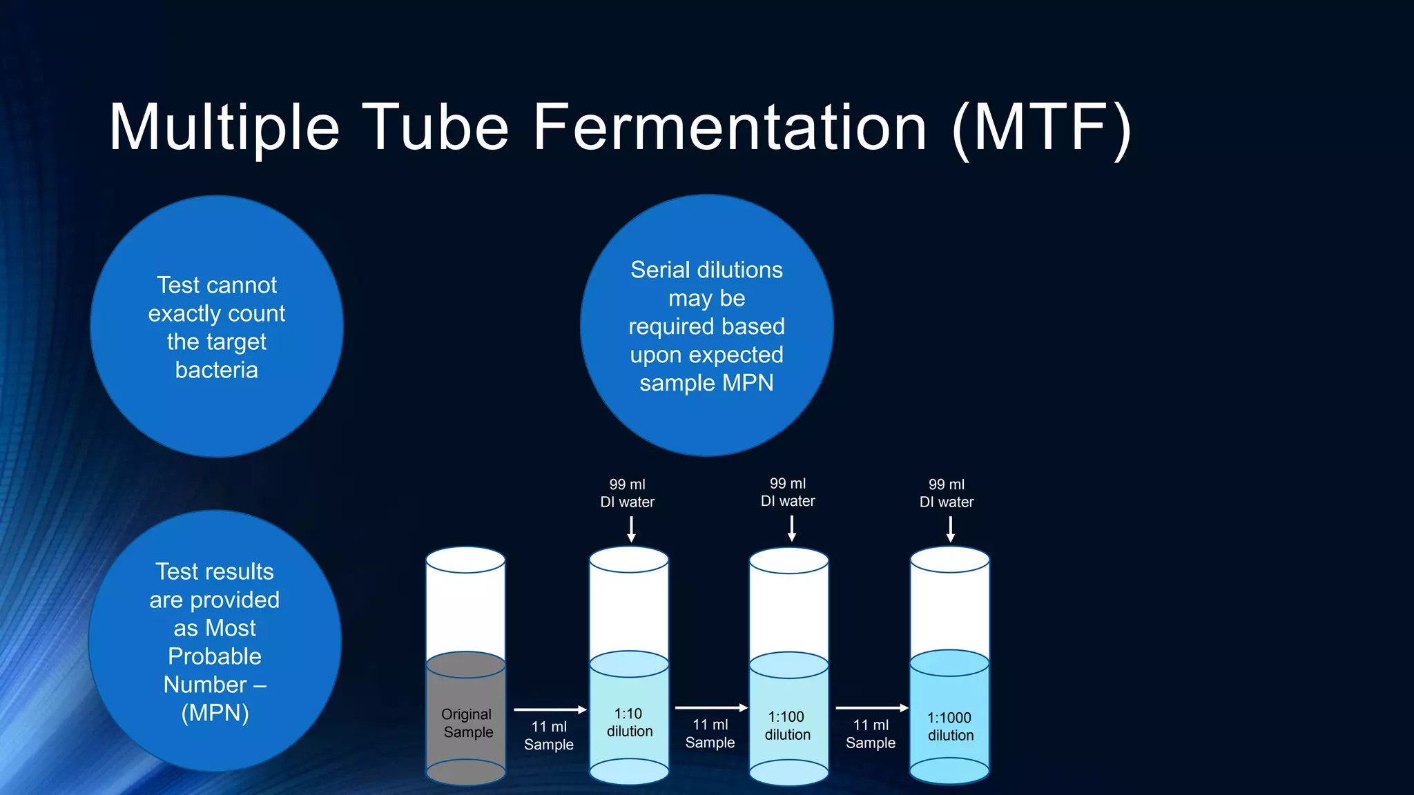 Laboratory testing bacteriological analysis - MTF Method | PPTX