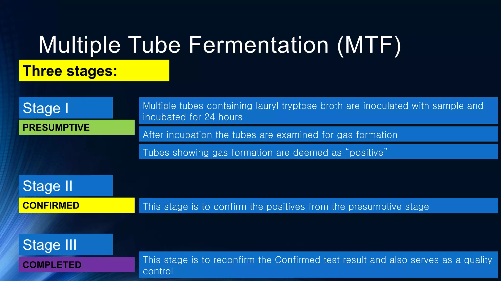 Laboratory testing bacteriological analysis - MTF Method | PPTX