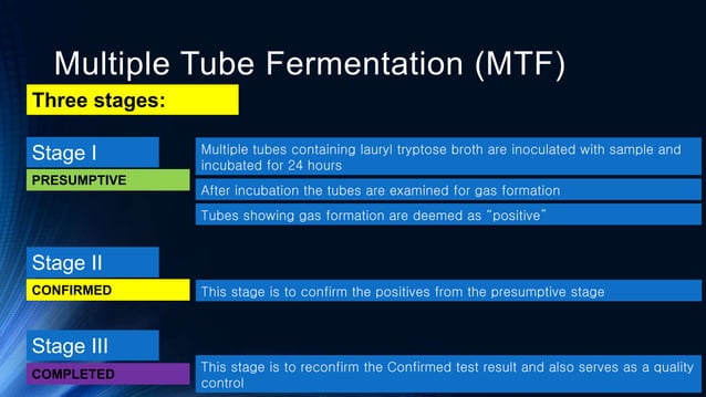 Laboratory testing bacteriological analysis - MTF Method | PPTX