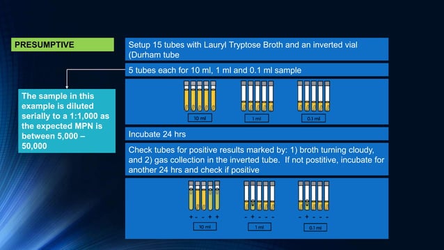Laboratory testing bacteriological analysis - MTF Method | PPTX