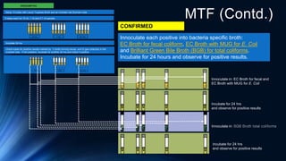 Laboratory testing bacteriological analysis - MTF Method | PPTX