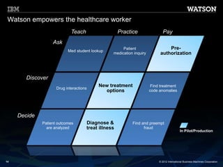 Watson – Beyond Jeopardy | PPT